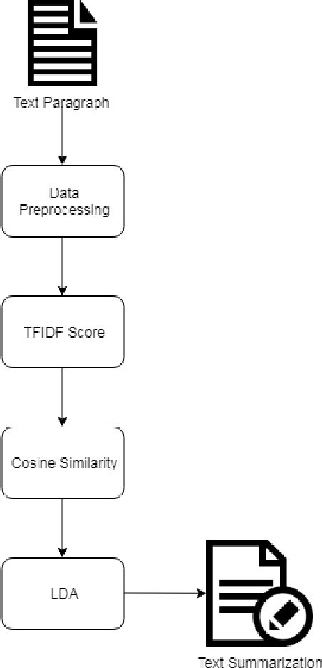 Figure 1 From Text Summarization Framework Using Machine Learning