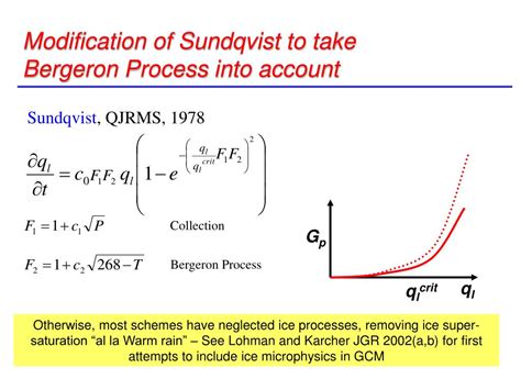 Ppt Parameterization In Models Introduction To Cloud Issues Powerpoint Presentation Id 240428