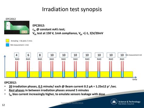 PPT HV MUX Motivation And Principle HV MUX Devices Requirements Real Time Test System And Test