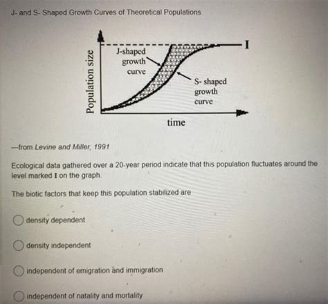 Solved J And S Shaped Growth Curves Of Theoretical