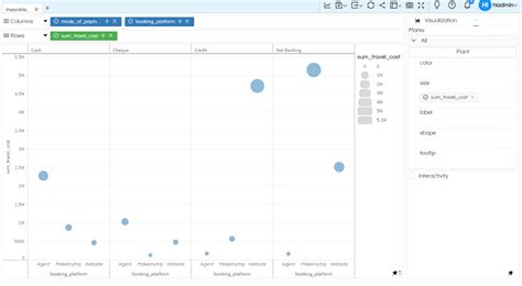 Visualization Grid Chart Helical Insight
