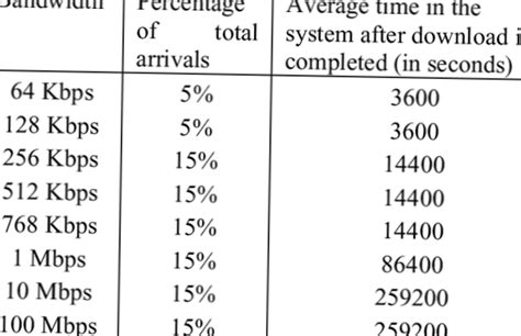 Difference Between Mbps And Kbps Differbetween