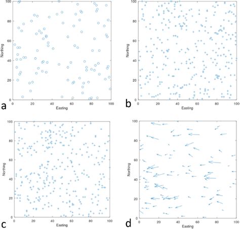 Experimental Data Obtained By Sampling From Realisations On A 100 × 100