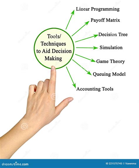 Tools And Techniques To Aid Decision Making Stock Image Image Of