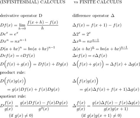 Finite Calculus Adamponting Com