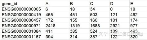 用reshape2 R包进行在线长数据和宽数据相互转化 知乎