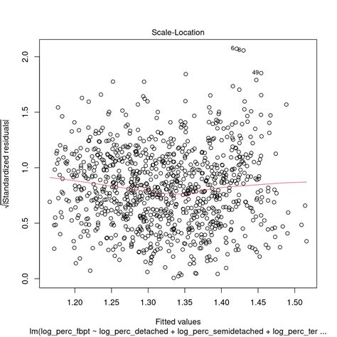 Solutions R For Geographic Data Science