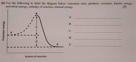 Solved Use The Following To Label The Diagram Below Transition State