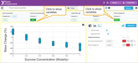 Resources For Free Data Analysis Activities Catalyst Learning Curricula