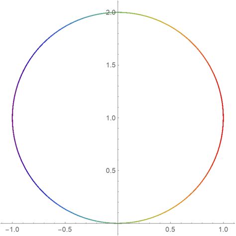 Curvatureplot Wolfram Function Repository