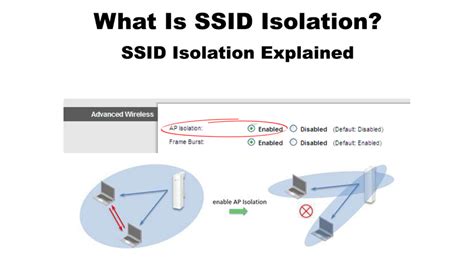 What Is Ssid Isolation Ssid Isolation Explained Routerctrl