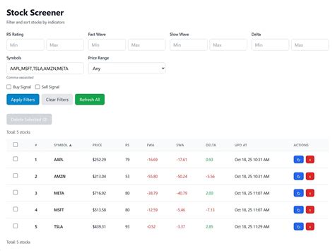 Hypermodern Python Toolbox 2025 Stackademic