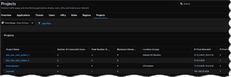 View And Monitor Dynamic Privilege Access Projects