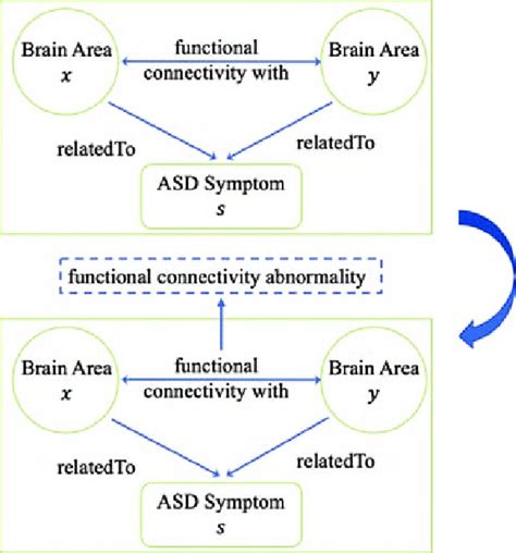 Loop Derivation Rule Used Completed Loop To Reason New Functional