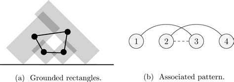 Figure 1 From Classifying Grounded Intersection Graphs Via Ordered Forbidden Patterns Semantic