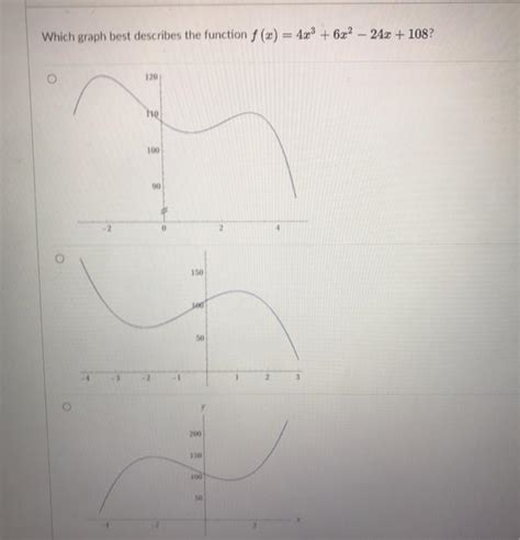 Solved Which Graph Best Describes The Function F X 4x3