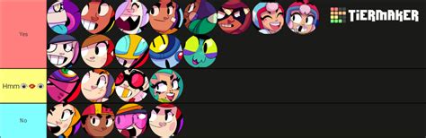 Brawl Stars Hottest Female Brawlers Tier List Community Rankings Tiermaker