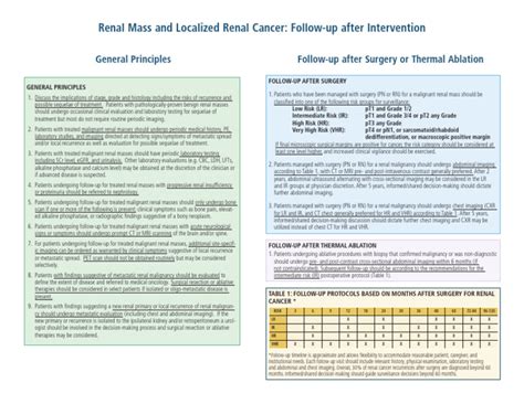 Rcc Follow Up Algorithm Pdf