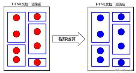 vue基础 声明式渲染 csdn博客