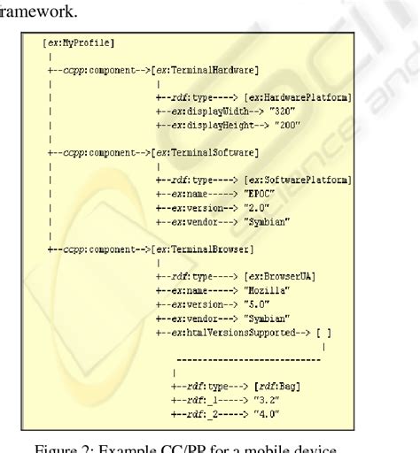 Figure 2 From The Design And Implementation Of A Semantics Based Web Content Adaptation