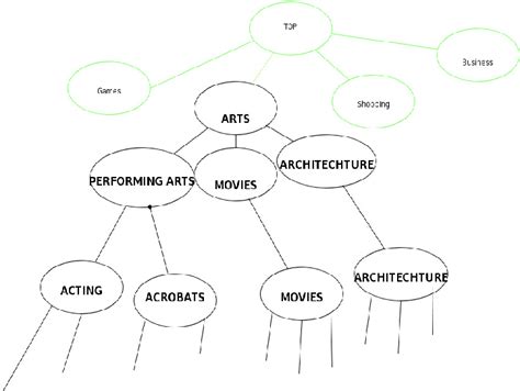 Figure 1 From Generating Domain Specific Sentiment Lexicons Using The