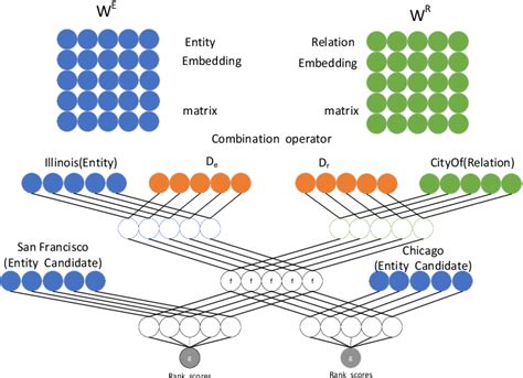 Figure 2 From A Review Of Inference Methods Based On Knowledge Graph Semantic Scholar