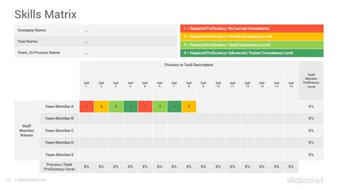 Skills Matrix Google Slides Template Tables SlideSalad