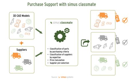 Supplier Selection For Purchasing Technical Equipment