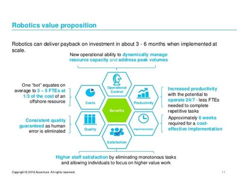 Implementing Anti Money Laundering And Know Your Customer Managed Ser…