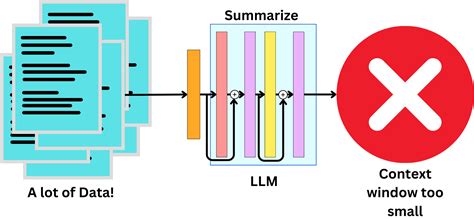 Introduction To Langchain Loading Data And Summarizing Text Data Strategies