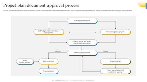 Project Plan Document Approval Process Ppt Presentation