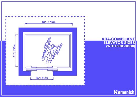 Standard Elevator Dimensions For Residential And Commercial Elevators With 3 Drawings Homenish