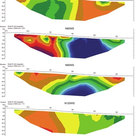 Models Of Chargeability Inversion Obtained After Processing With The