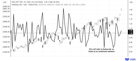 Nasdaq 100 Continues To Lead Wall Street Higher Ahead Of Fed Decision