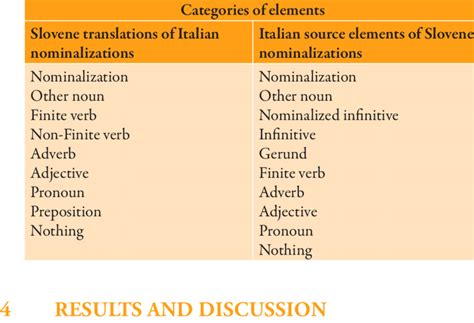 Categories Of Analyses For The Parallel Corpus Download Table