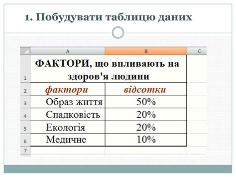 Презентація Побудова діаграм і графіків в Excel