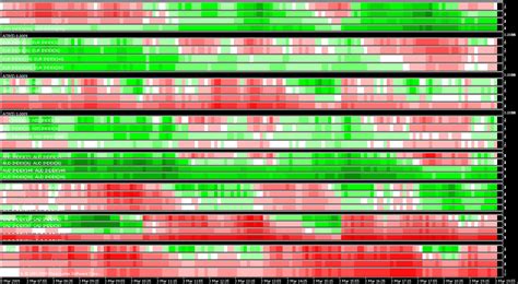 Forex Heat Map Free Download