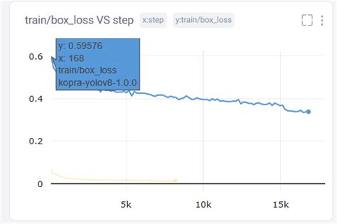 Please Help Me Comparing And Synchronize The Results Value Yolov5 Vs Yolov8 Using Comet · Issue