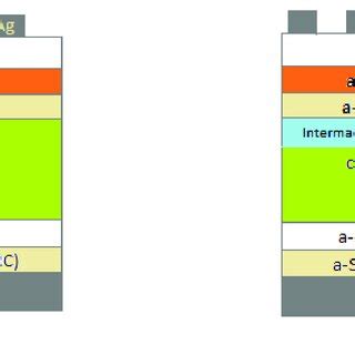 An Example Of Structure Of The Reference HIT Solar Cell A And IBSC Download Scientific
