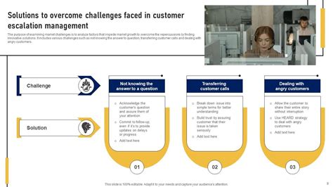 Customer Escalation Management Powerpoint Ppt Template Bundles Ppt Powerpoint
