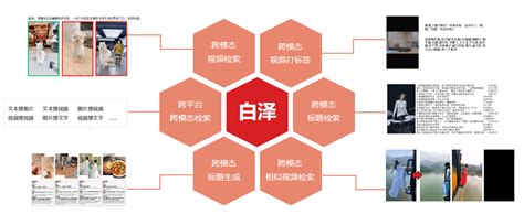 强强联合，人民中科与蜜度携手打造跨模态内容安全新应用人工智能检索侯黎明