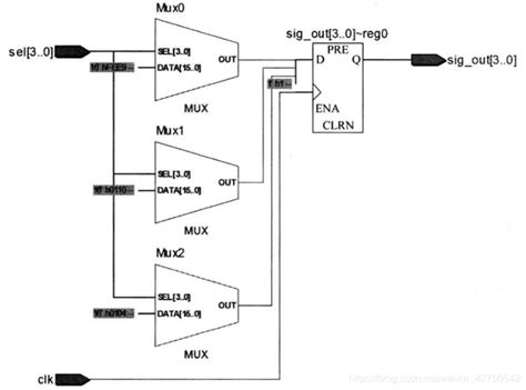 Fpga进阶(三)如何在书写代码时进行速度优化组合逻辑插入寄存器 Csdn博客 Fpga进阶(三)如何在书写代码时进行速度优化组合逻辑插入寄存器 Csdn博客