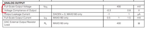 DAC Differential Output Signal Problem Electrical Engineering Stack Exchange