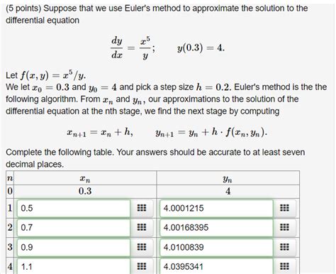 Solved 5 Points Suppose That We Use Euler S Method To Chegg Com