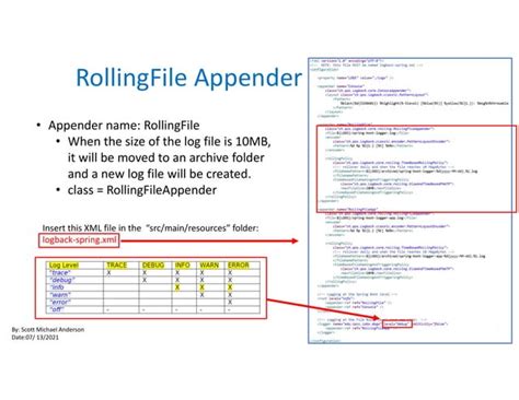 Java Programming Logback Framework Code Ppt