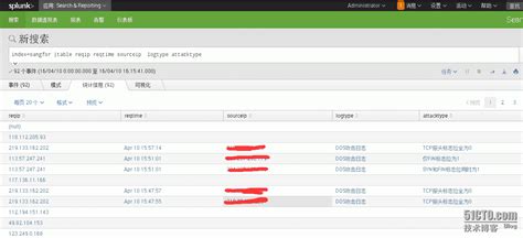 日志分析利器splunk的搭建、使用、破解 北极星0202 博客园