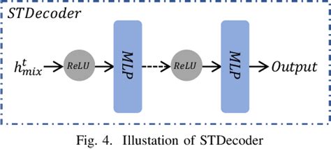 Figure 4 From A Unified Replay Based Continuous Learning Framework For