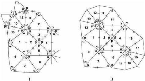 Planar Representations Download Scientific Diagram