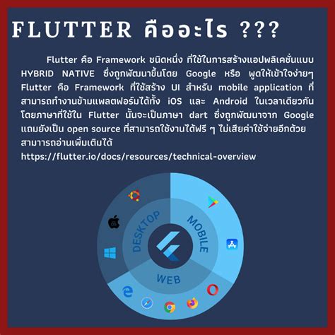 Flutter คืออะไร ลองดูกัน ลุงวิศวกร สอนคำนวณ Facebook