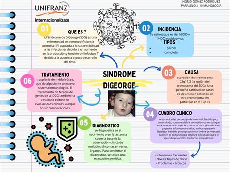 Síndrome Digeorge Ingrid Gomez Rodriguez Udocz